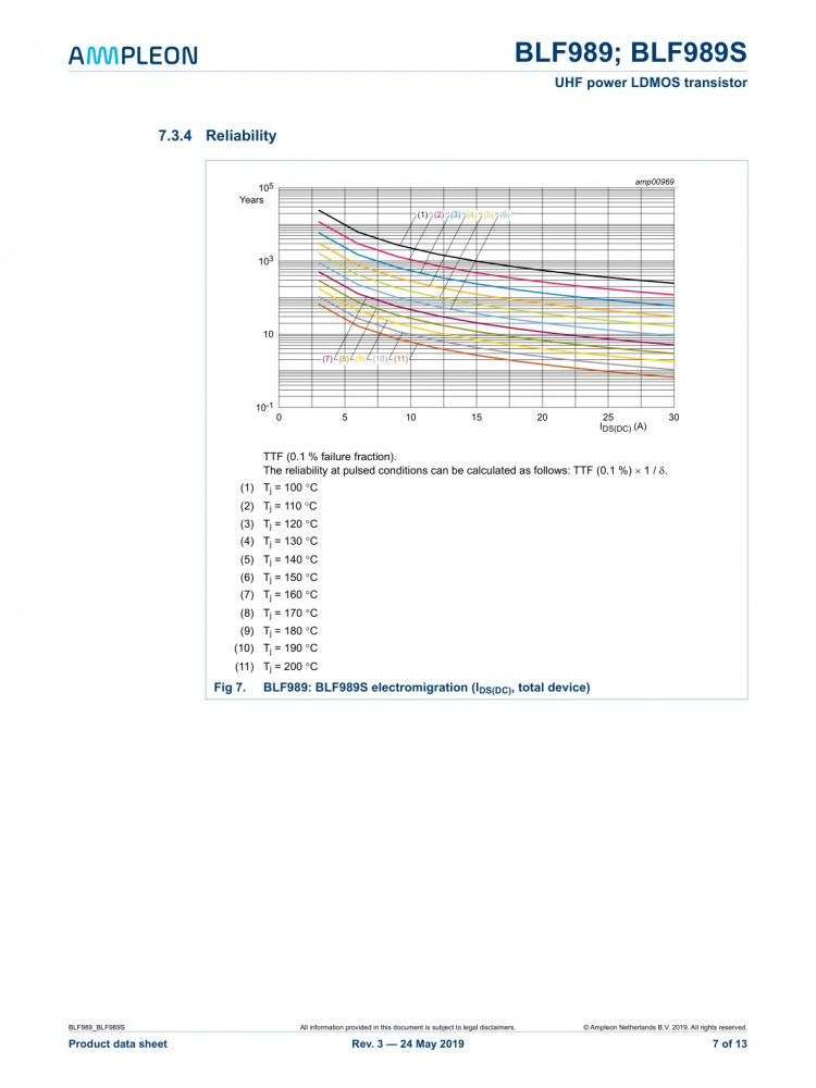 BLF989S datasheet page 7