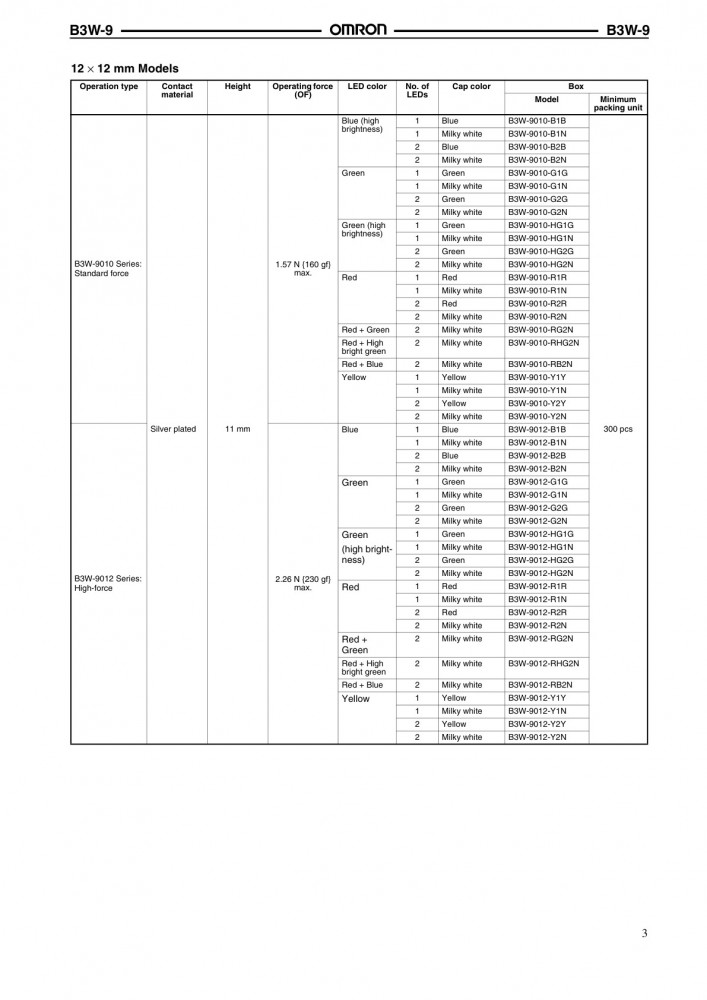 OMRON B3W-9 datasheet page 3
