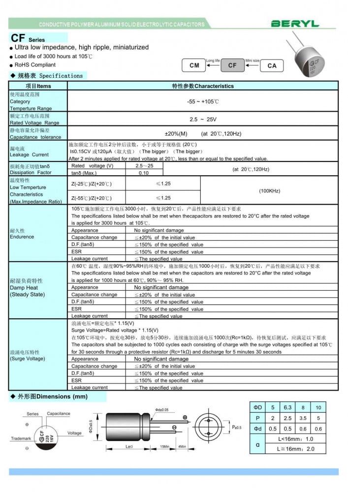 BERYL CF Series datasheet page 1