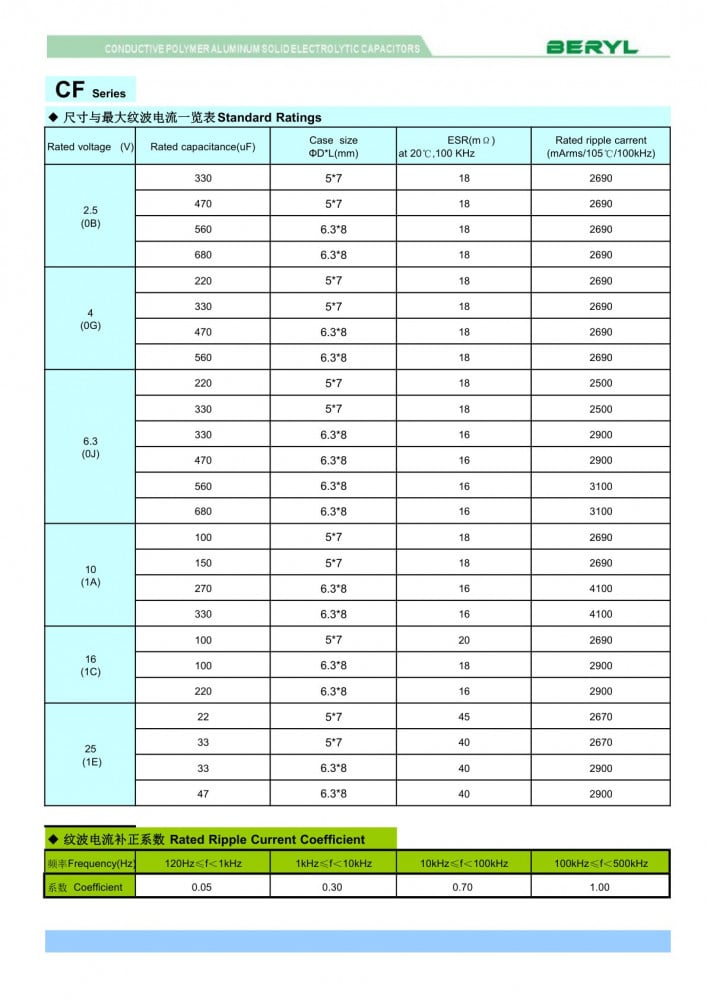 BERYL CF Series datasheet page 2