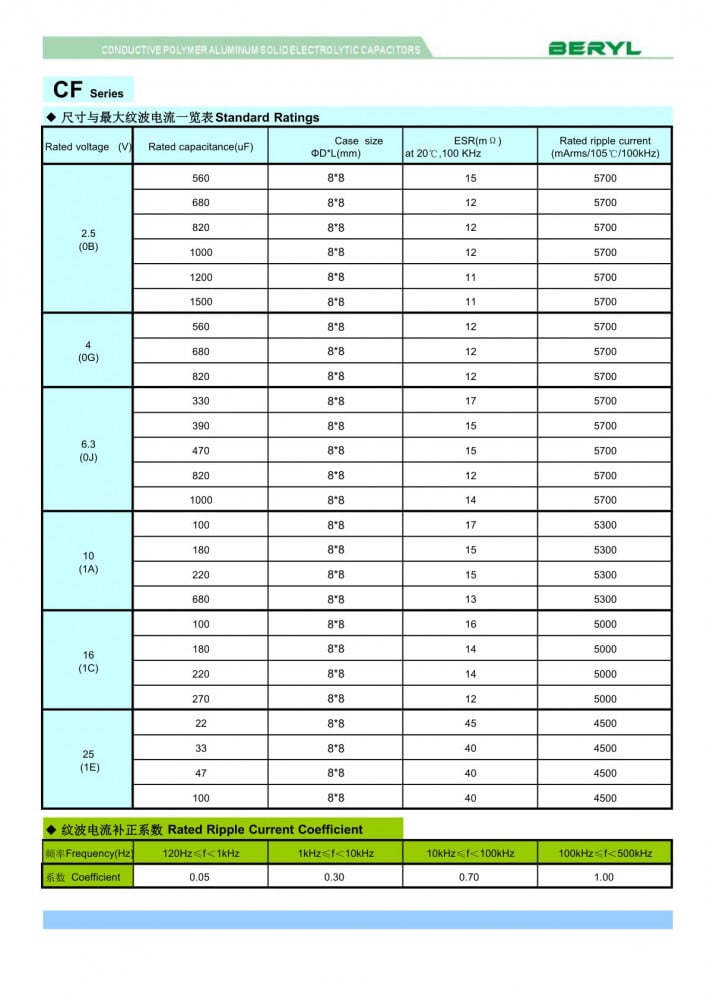 BERYL CF Series datasheet page 3