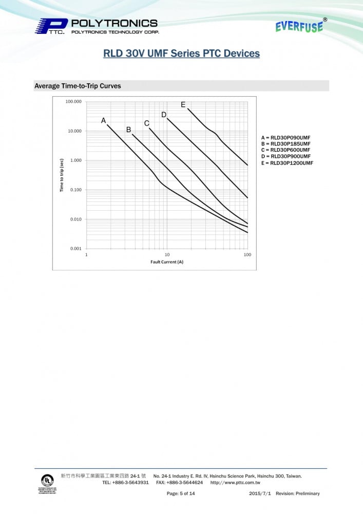 RLD30P110UMF datasheet page 5