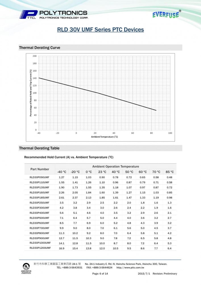 RLD30P110UMF datasheet page 6