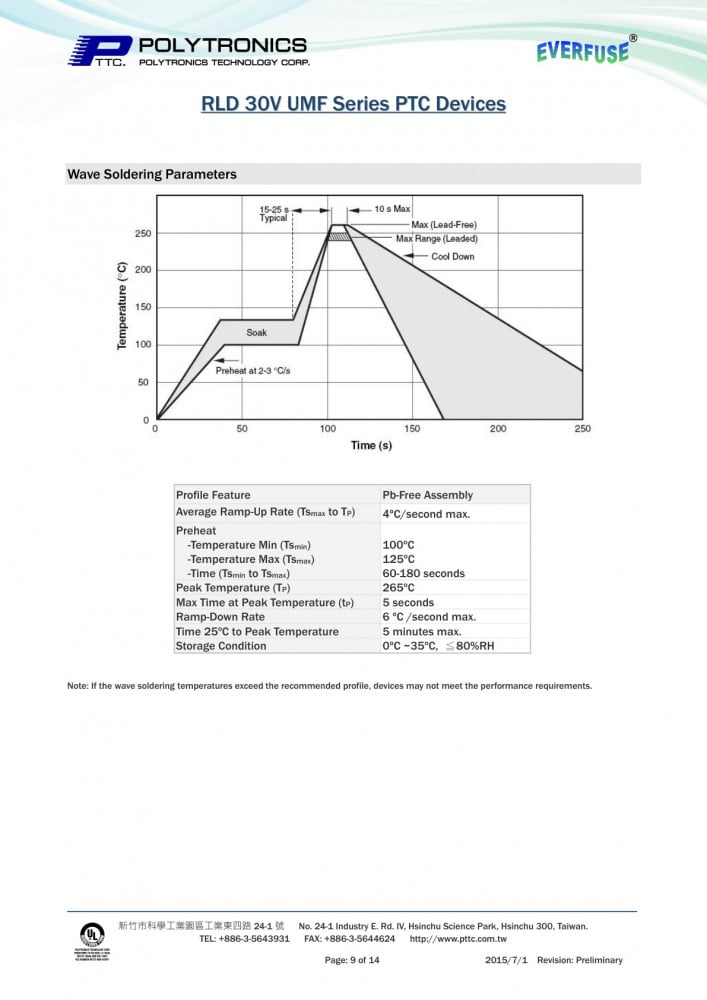 RLD30P110UMF datasheet page 9