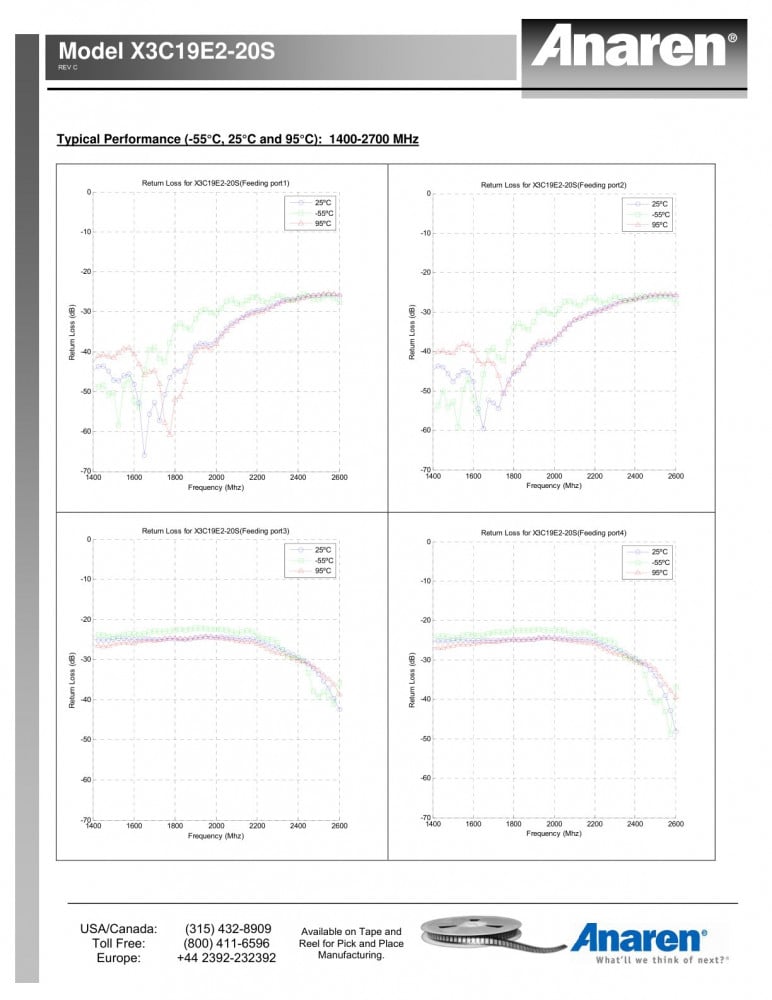 X3C19E2-20S datasheet page 4