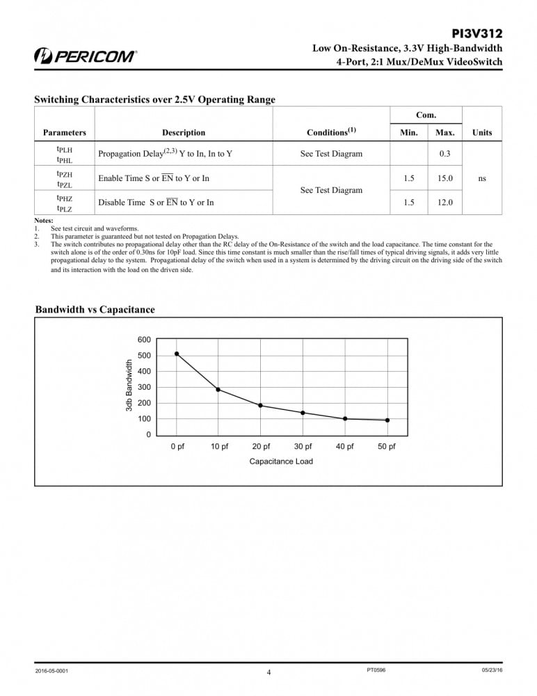 PI3V312LEX datasheet page 4