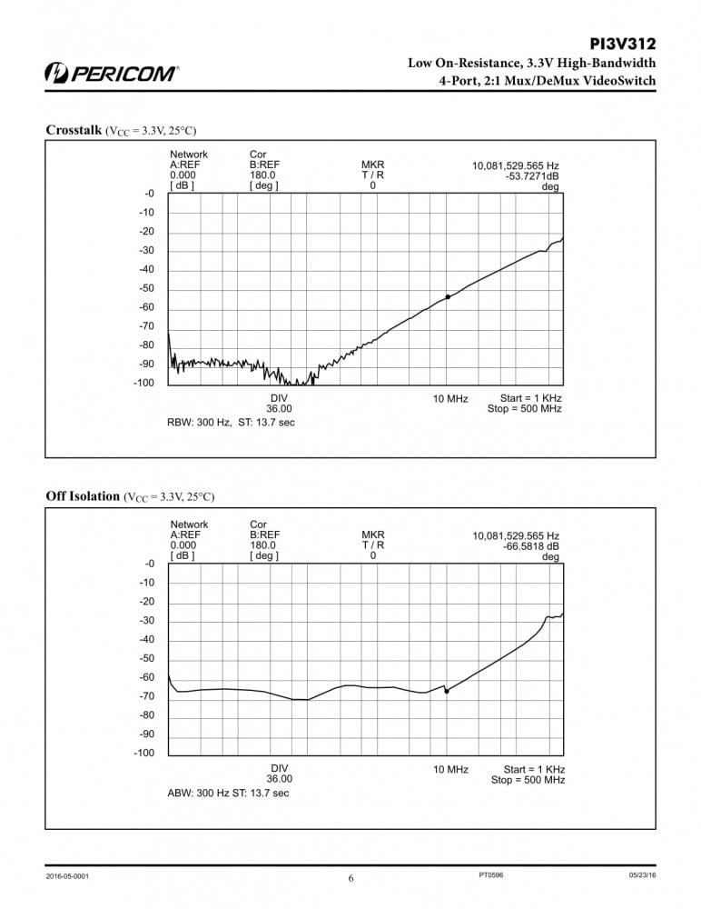 PI3V312LEX datasheet page 6