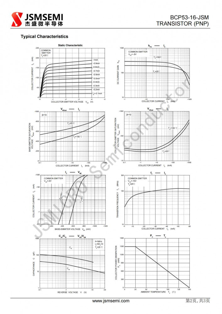 BCP53-16-JSM technical document page 2