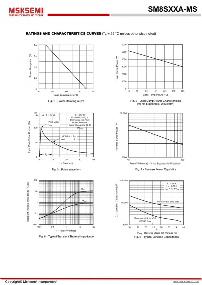 SM8S24A-MS datasheet page 4