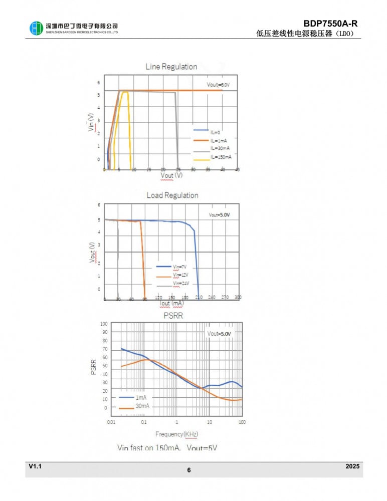 BDP7550A-R datasheet page 6