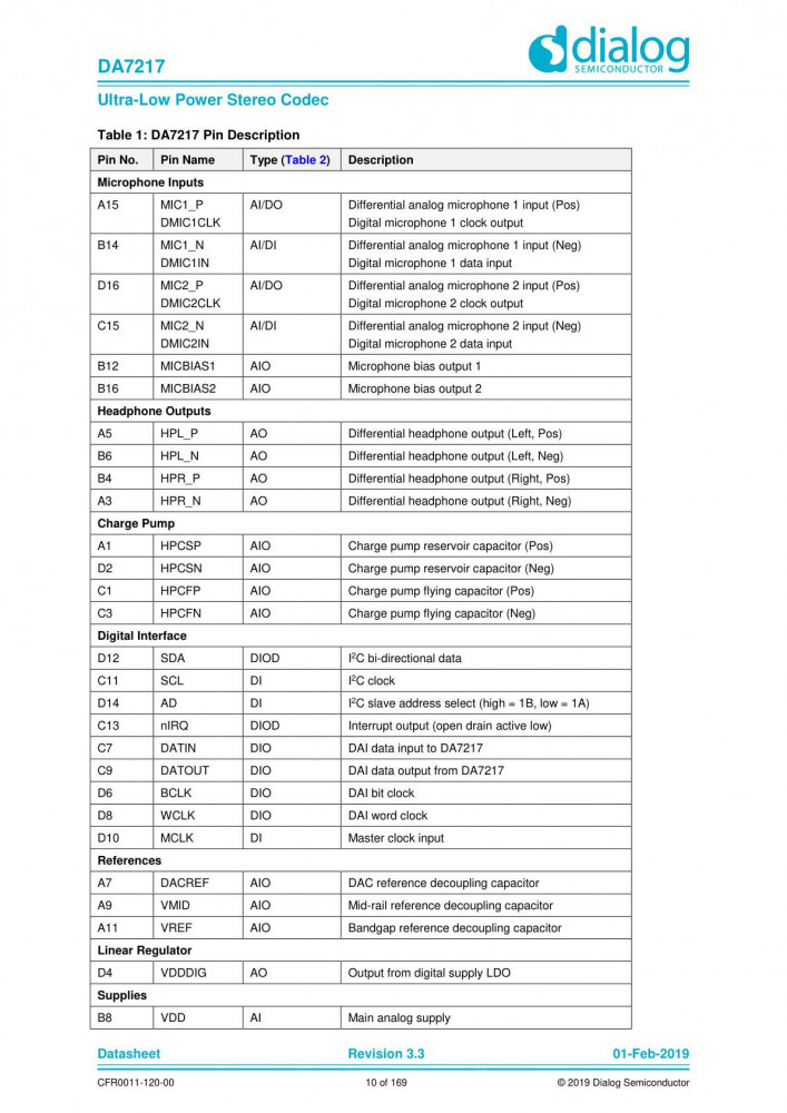 DA7217 technical document page 10