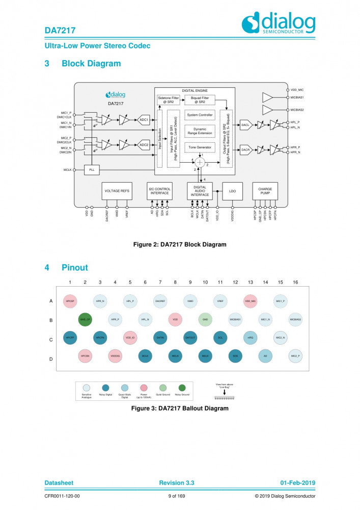 DA7217 technical document page 9