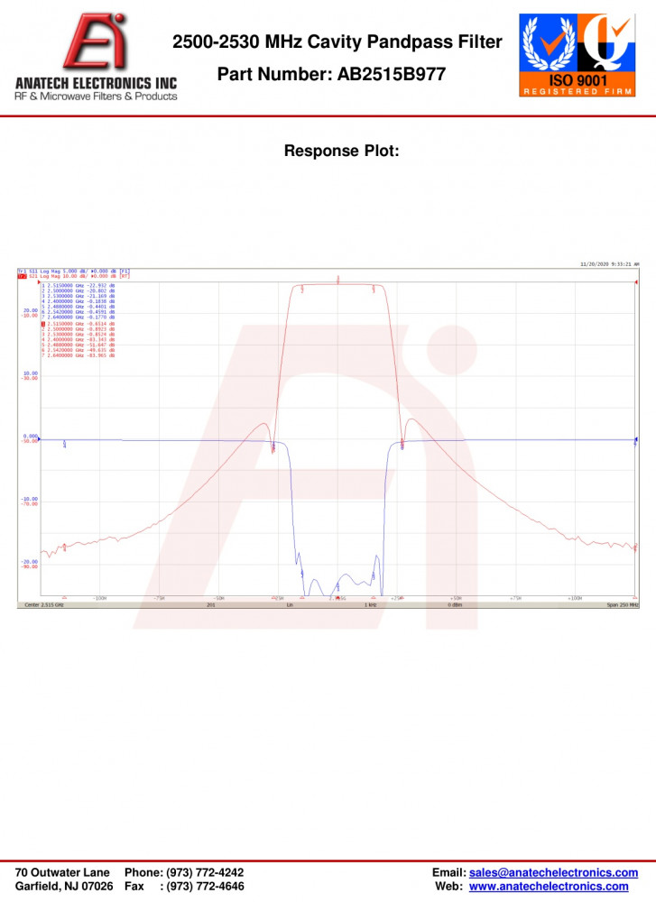 AB2515B977 technical document page 2
