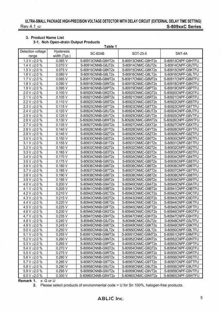 ABLIC S-809xxC datasheet page 5