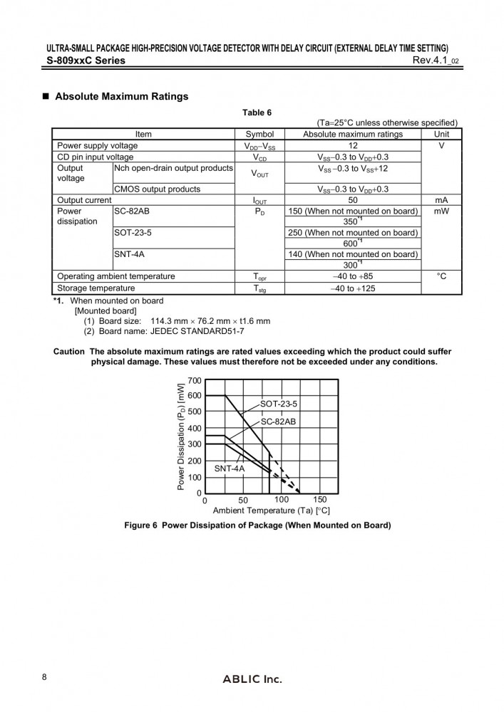 ABLIC S-809xxC datasheet page 8