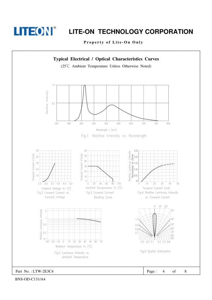LTW-2E3C4 datasheet page 4