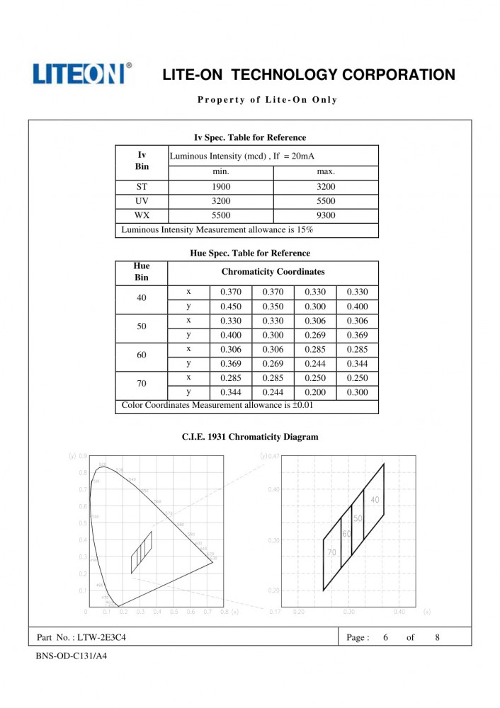 LTW-2E3C4 datasheet page 6