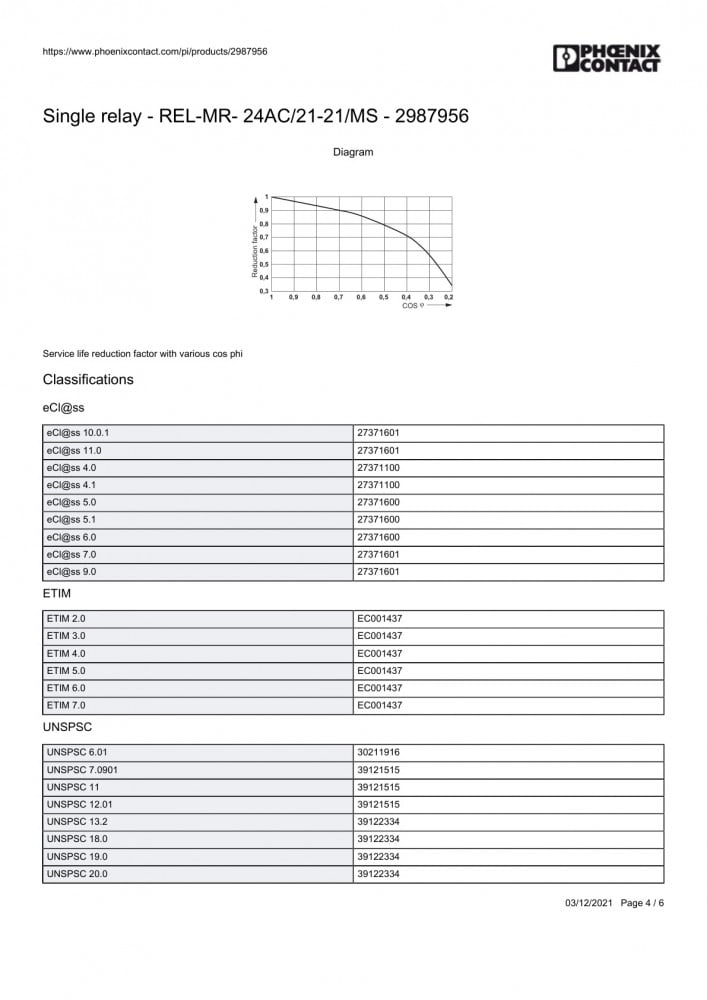 Phoenix Contact 2987956 technical document page 4