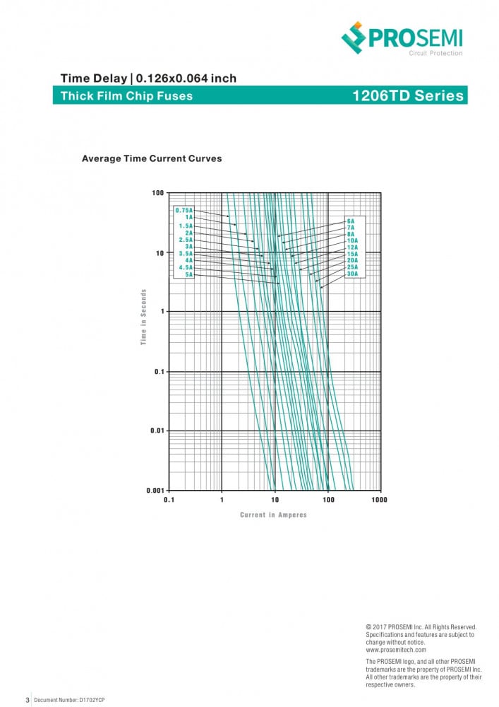 1206TD series datasheet page 3
