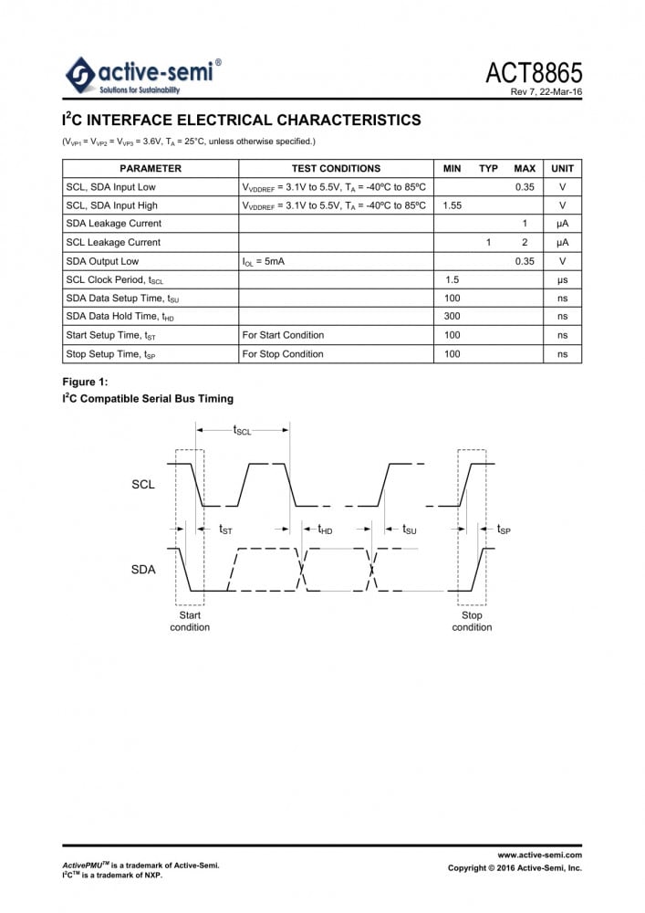 ACT8865 technical document page 8