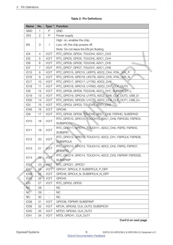 ESP32-S3-WROOM-2 datasheet page 9