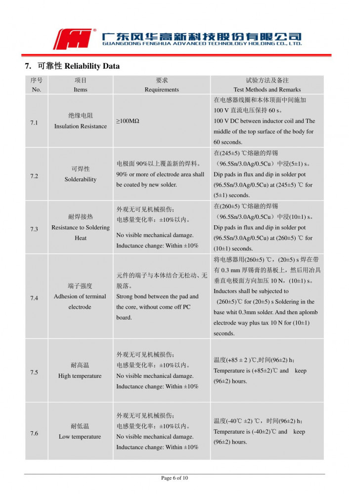 PIM252010 specification page 7