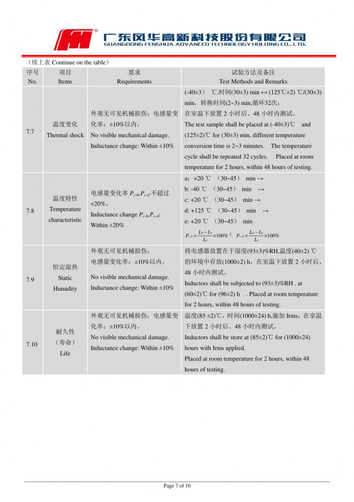 PIM252010 specification page 8