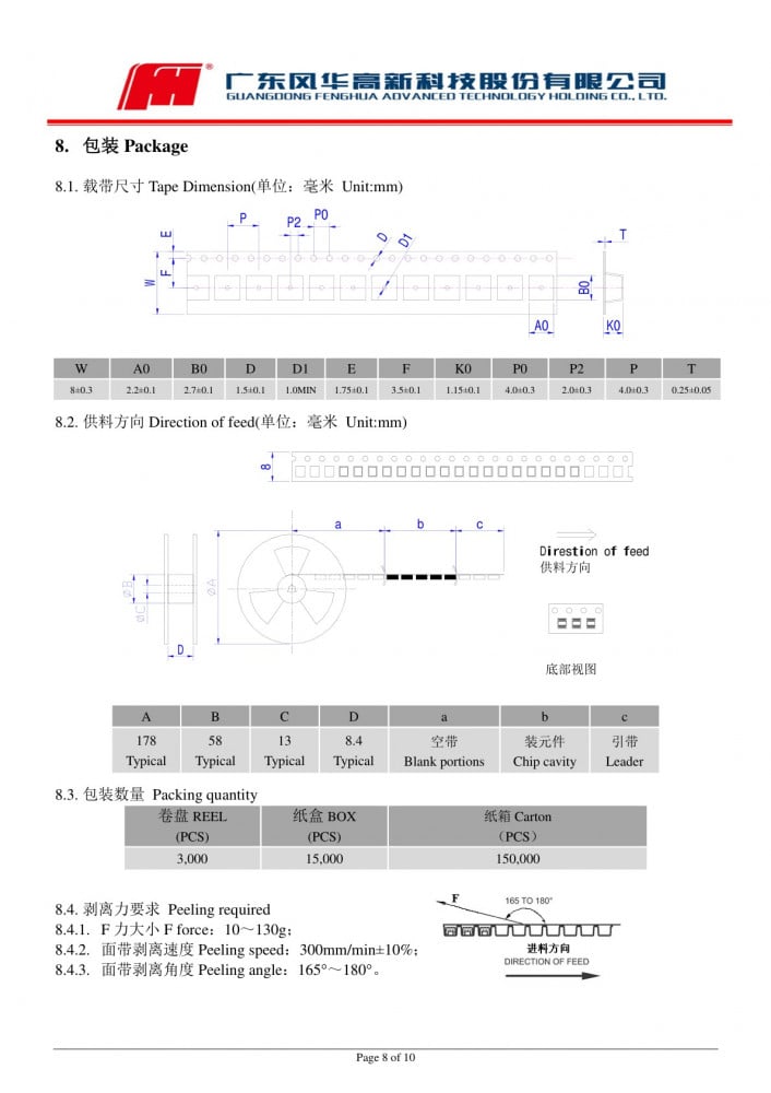 PIM252010 specification page 9