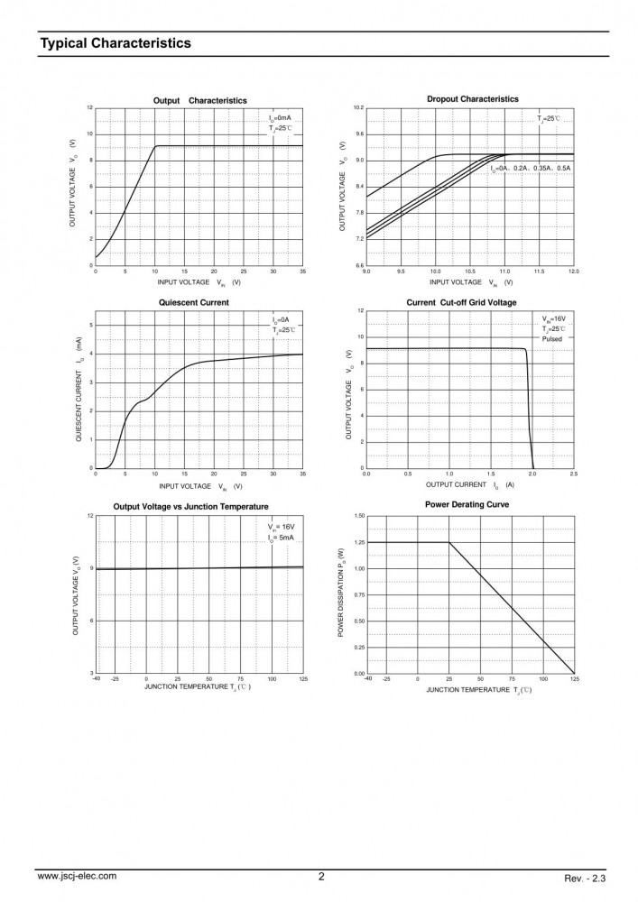 CJ78M09 datasheet page 2