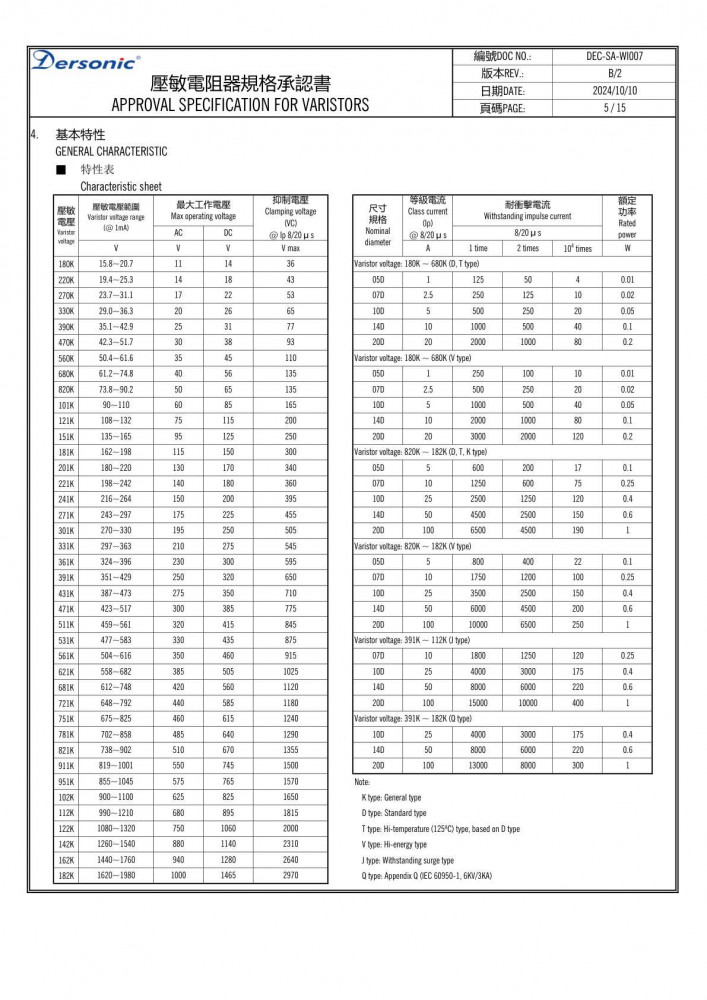 Dersonic varistor approval specification page 6