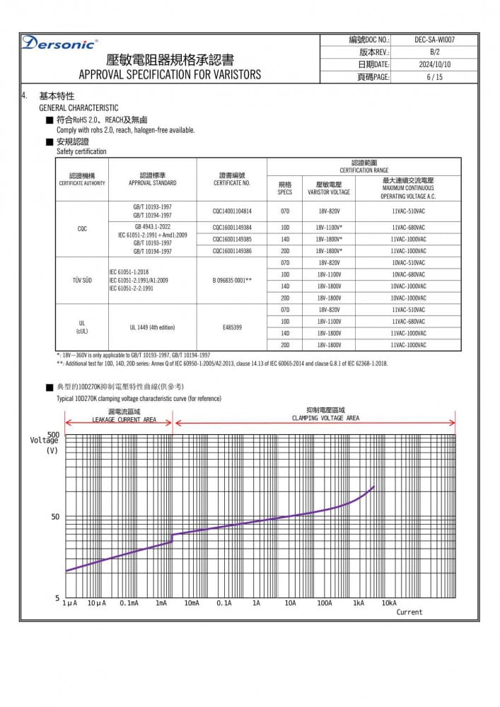 Dersonic varistor approval specification page 7