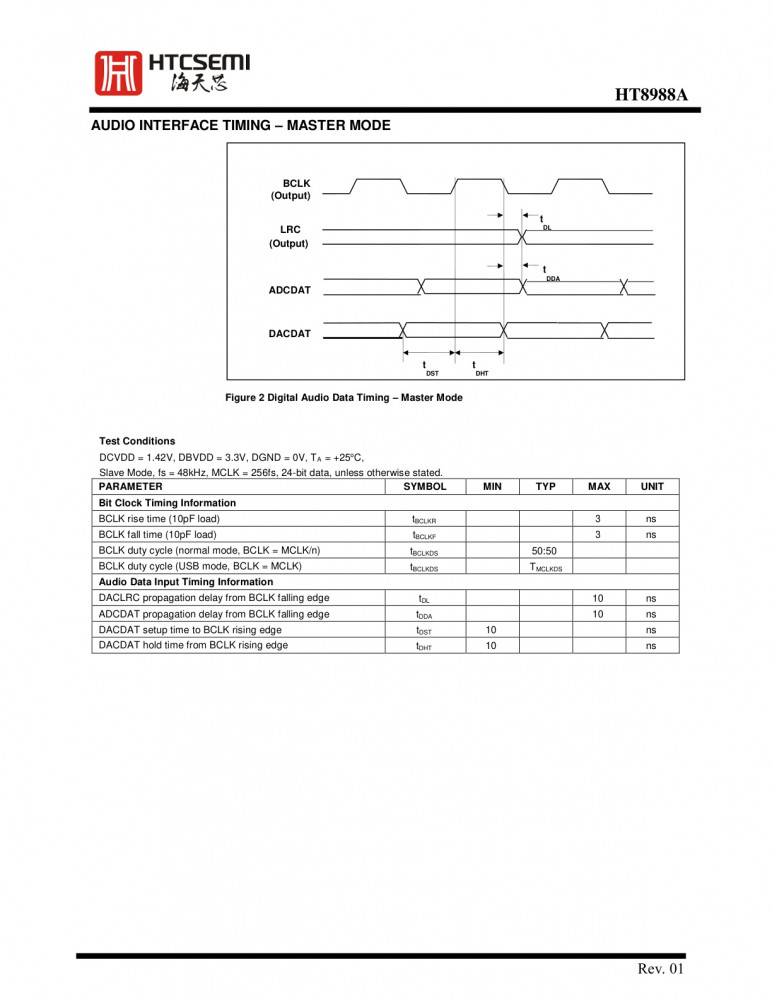 HT8988ARQZ datasheet page 10