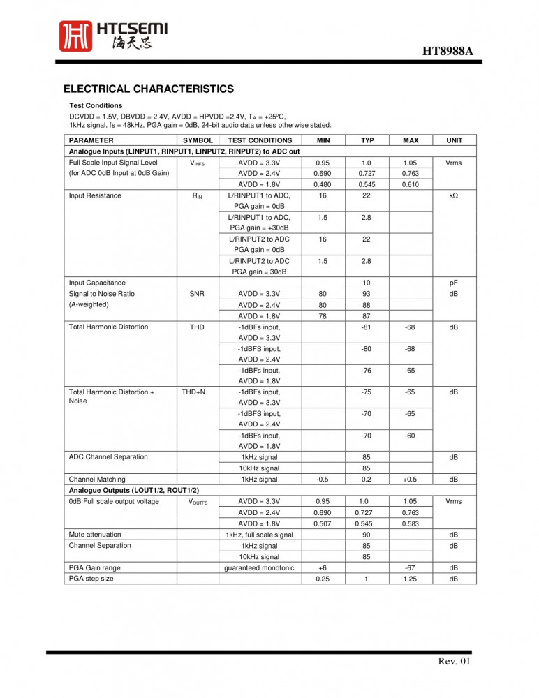 HT8988ARQZ datasheet page 4