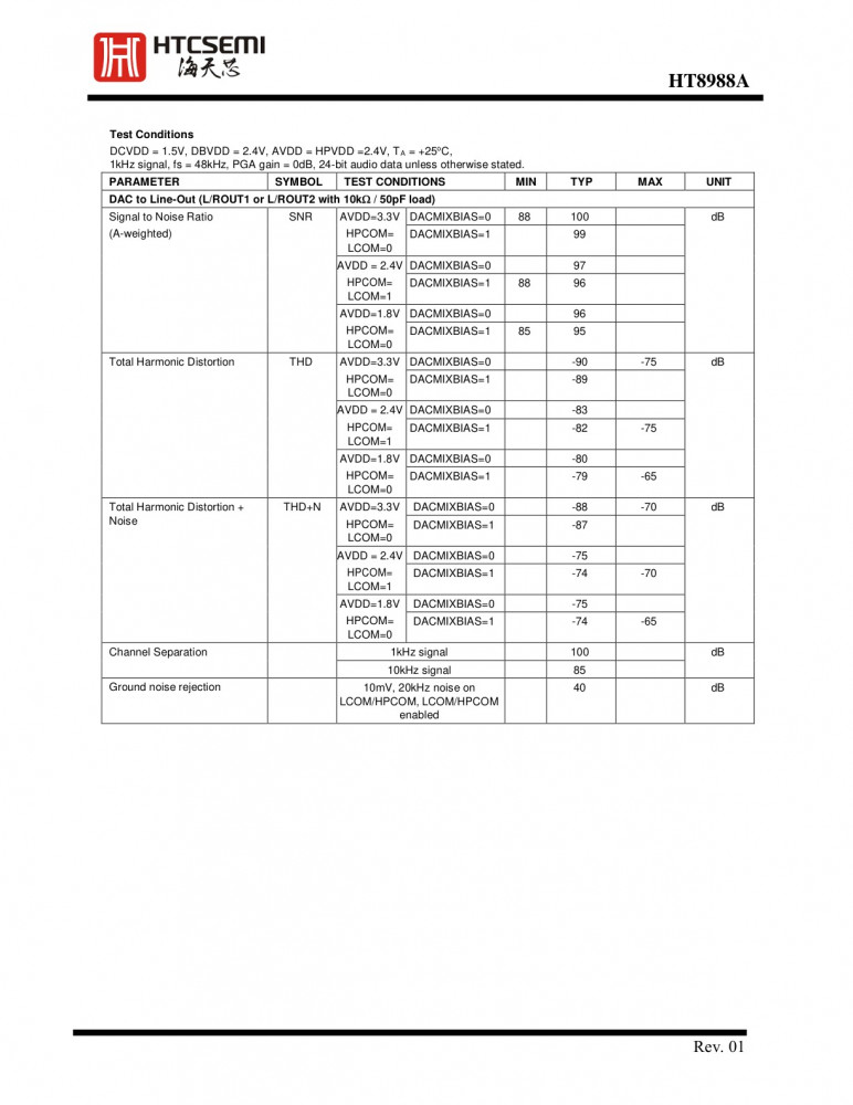 HT8988ARQZ datasheet page 5