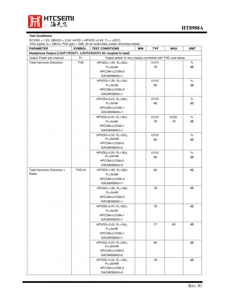 HT8988ARQZ datasheet page 6