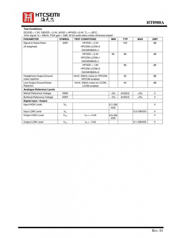 HT8988ARQZ datasheet page 7