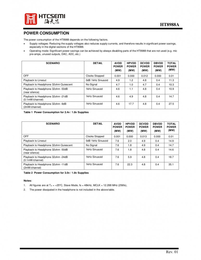 HT8988ARQZ datasheet page 8