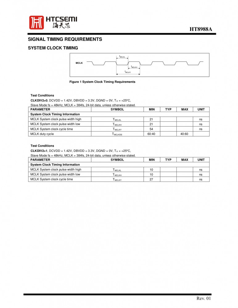 HT8988ARQZ datasheet page 9