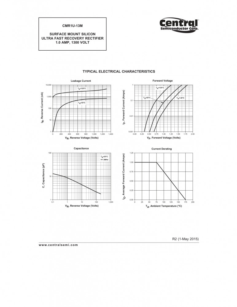 CMR1U-13M TR13 PBFREE datasheet page 3