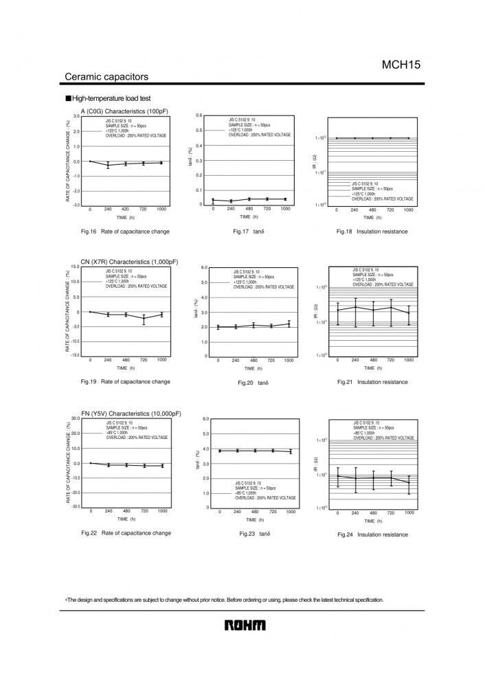 MCH155A040CK technical document page 9