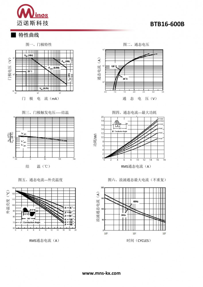 BTB16-600B datasheet page 2