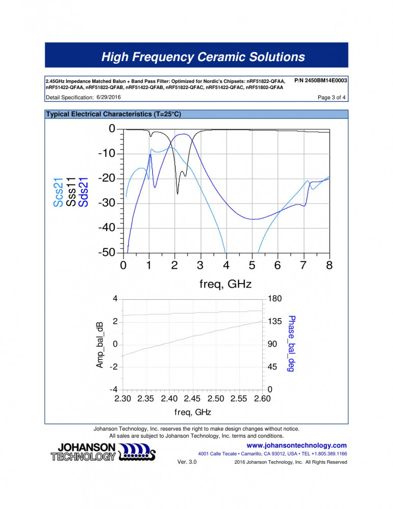 2450BM14E0003 typical electrical characteristics page 3