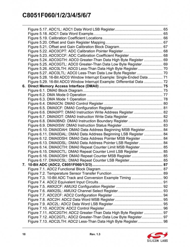 C8051F060-GQR datasheet page 10