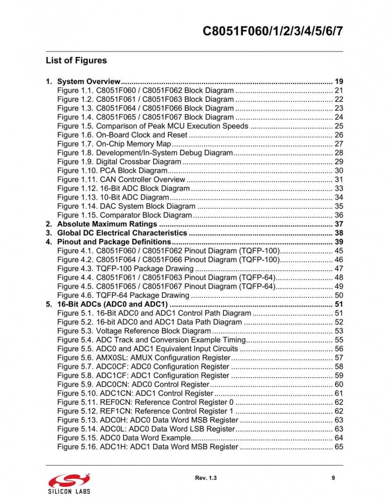 C8051F060-GQR datasheet page 9