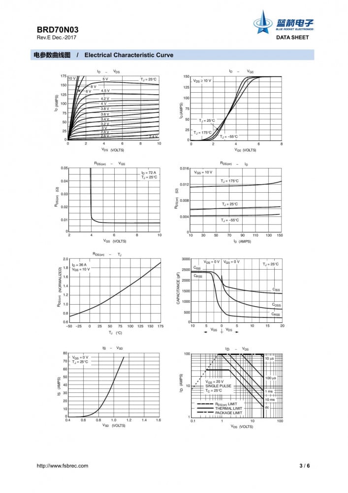 BRD70N03 datasheet page 3