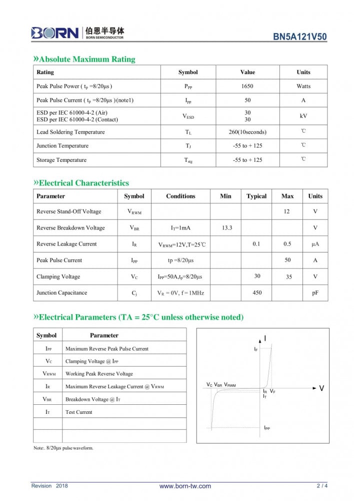 BN5A121V50 datasheet page 2