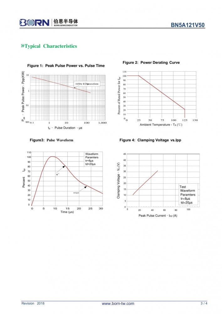 BN5A121V50 datasheet page 3