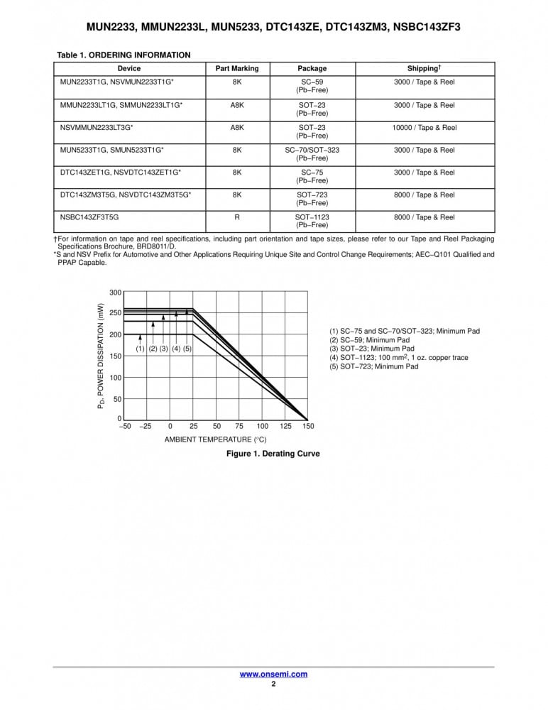 NSVDTC143ZET1G datasheet page 2