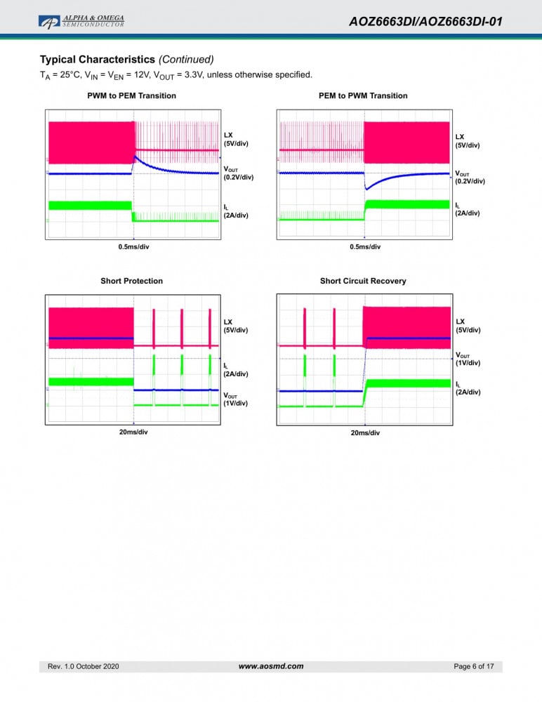 AOZ6663DI datasheet page 6
