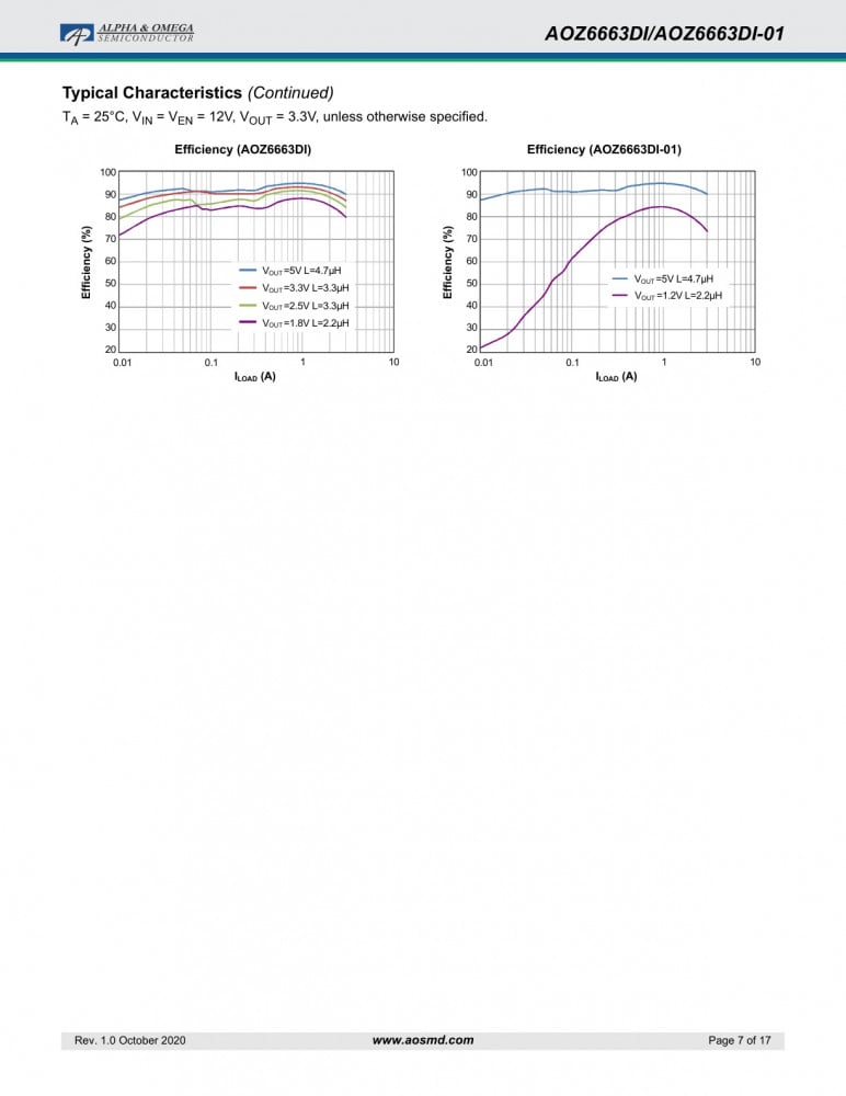 AOZ6663DI datasheet page 7